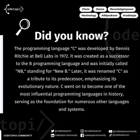 Codetopia Community On Linkedin Didyouknow Programming History