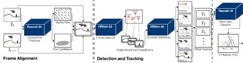 Figure 1 From Airtrack Onboard Deep Learning Framework For Long Range