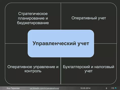 Управленческий учет для бизнеса Ppt