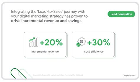 The Move Towards Value Based Bidding In Google Ads Jason Pereira