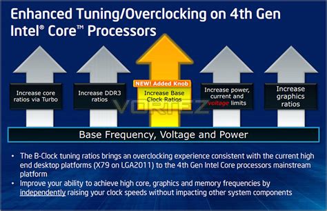 Intel Haswell Core I K Core I K Review Test Setup Overclocking
