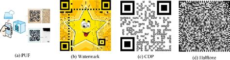 Figure 1 From A Texture Hidden Anti Counterfeiting Qr Code And Authentication Method Semantic