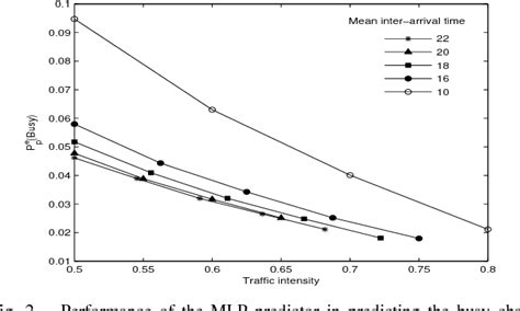 Figure 2 From A Neural Network Based Spectrum Prediction Scheme For