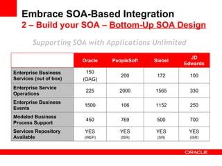 Oracle Fusion Application PPT