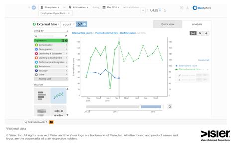 Visier Announces Spring 2016 Release Of Visier Workforce Analytics And Visier Workforce Planning