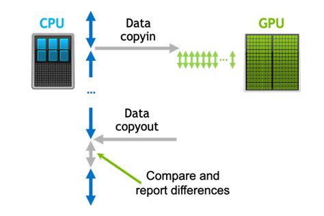 Do More Code Less With ArrayFire GPU Matrix Library NVIDIA Technical Blog