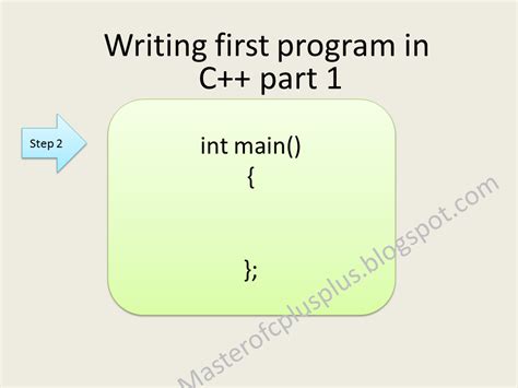 How To Write First Program In C VULMS Help Virtual University Of Pakistan