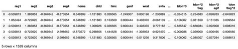 Linear And Quadratic Discriminant Analysis With Python DataSklr