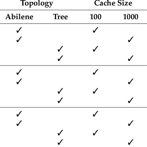 Simulation Results In Numeric Values Download Table