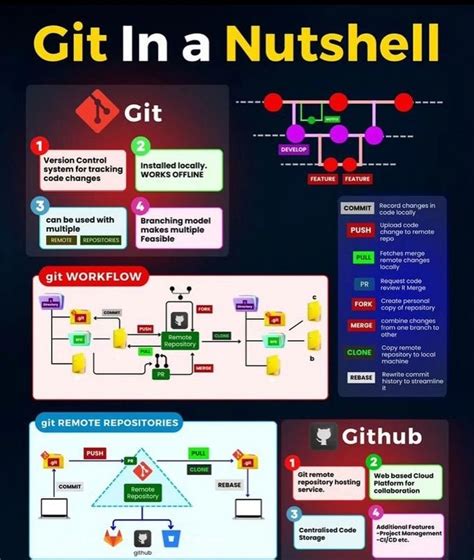 sina riyahi on linkedin backend fullstack developer csharp github