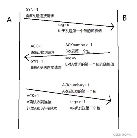 Tcp Udp报头模型详解 Tcp报头udp报头 Csdn博客