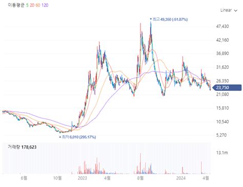 온디바이스 Ai 관련주 Top 7 대장주 수혜주 종목분석