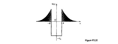 Solved An Alpha Particle When Inside The Nucleus Is Bound By