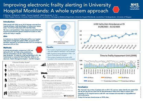 Improving Electronic Frailty Alerting In University Hospital Monklands A Whole System Approach