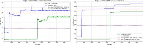 Figure 11 From Latency Reduction And Packet Synchronization In Low