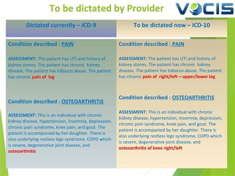 Importance Of Clinical Documentation For Accurate Icd 10 Coding Medical Coding