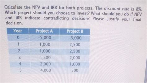 solved calculate the npv and irr for both projects the