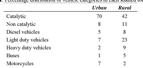 Table 1 From Bayesian Algorithm Implementation In A Real Time Exposure