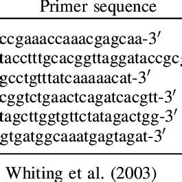 List Of 16S And Cmos Primer Sequences Codes And Sources Used In This Download Table
