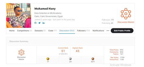 Kaggle Machinelearning Datascience Community Business Mohamed