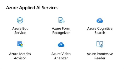 Get Started With Azure Ai Services
