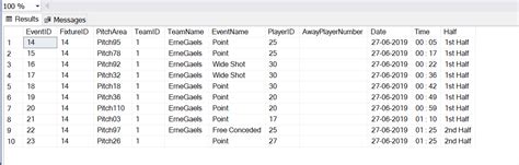 C Create A Dynamic Bar Chart Using Ajax Toolkit Extension In