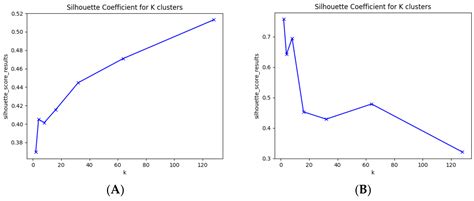 applied sciences free full text supporting argumentation dialogues in group decision support