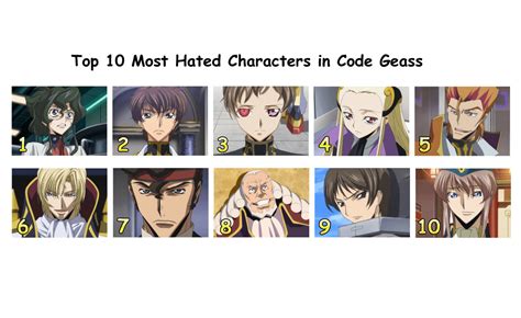 Top 10 Most Hated Code Geass Characters R Codegeass