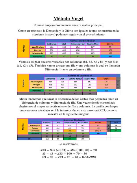 Método De Vogel En Investigación De Operaciones Pdf Microsoft Excel