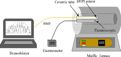 Figure 12 From A High Accuracy Demodulation Algorithm Based On The Frequency Shift Technique For