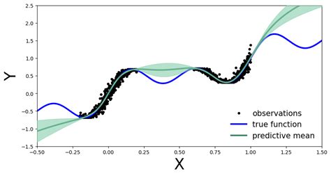 Tutorial 2 Comparison To Other Methods Of Uncertainty Quantification