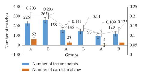 the effect of the surf on extracting feature points download