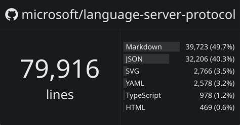 Microsoftlanguage Server Protocol Ghloc