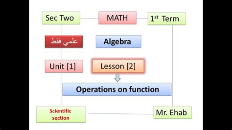 Sec 2 Alg L 2 Unit 1 First Term Operations On Functions Math Youtube