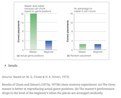 Chapter 12 Problem Solving And Creativity Part 3 Analysis And Key Concepts Flashcards Quizlet