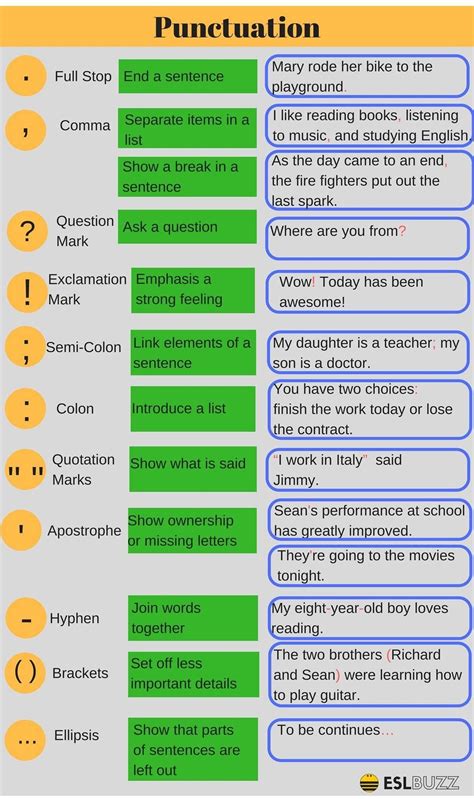 Master English Punctuation Rules And Examples