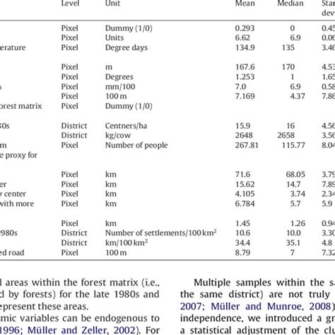 Descriptive Statistics For Explanatory Variables Download Table
