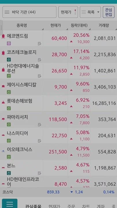 관심종목유망주단타단타매매데이트레이딩주도주성장주종목발굴주식인증주식계좌인증수익인증전업투자홍인기평생주식사업수급단타조건검색식트레이더주린이종목선정