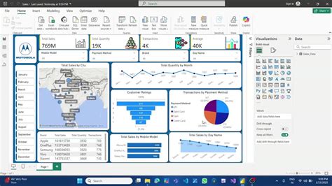 Megha Barman On Linkedin Powerbi Dashboarddesign Datavisualization Learningjourney…