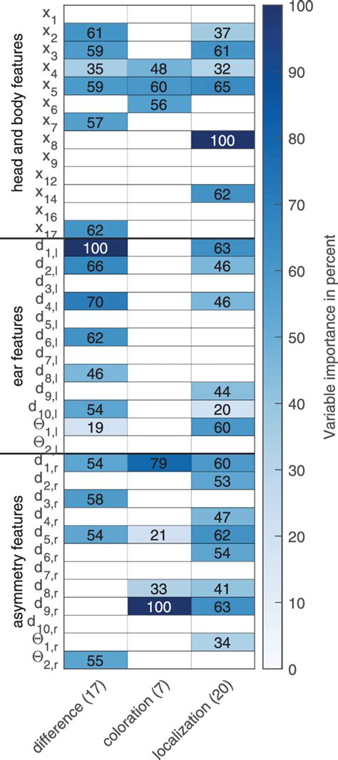 Figure 1 From Head Related Transfer Function Recommendation Based On Perceptual Similarities And