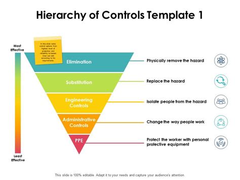 Hierarchy Of Controls Substitution Ppt PowerPoint Presentation Model Portfolio