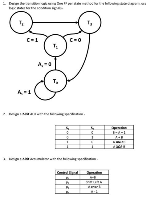 Solved Design The Transition Logic Using One FF Per State Chegg