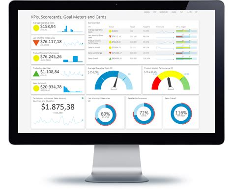 Business Development Kpi Dashboard Free Dawolod What Is A Kpi Report