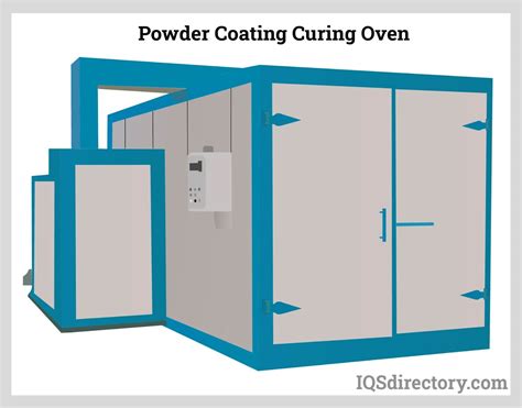 Types Techniques And Applications Of Industrial Coatings
