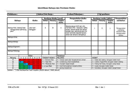 Ibpr Contoh Pdf