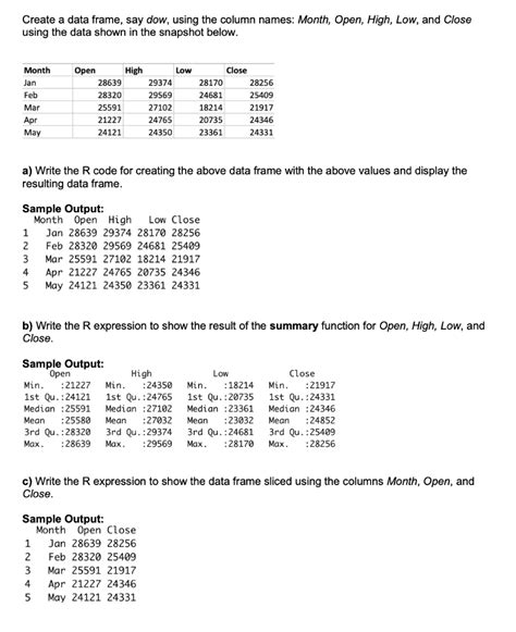 Solved Create A Data Frame Say Dow Using The Column Names Chegg Com