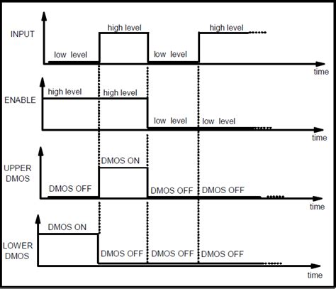 Brushless DC Motor Control With Arduino And L Driver
