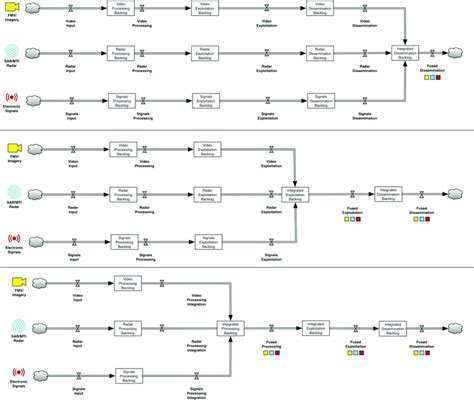 Integrated Sensor Models Download Scientific Diagram