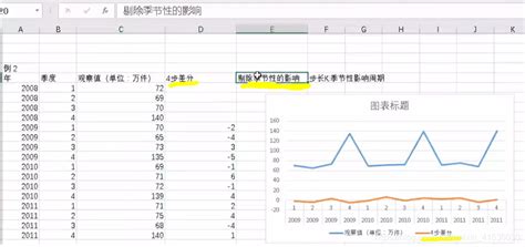 时间序列概念及主要模型（白噪声，ar ma arma arima） 时间序列模型 csdn博客