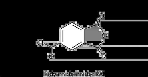 Polyamide Imides Assignment Point